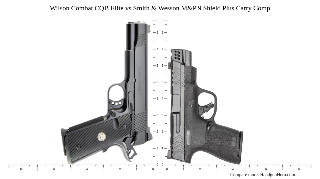 Wilson Combat CQB Elite vs Smith & Wesson M&P 9 Shield Plus Carry Comp ...