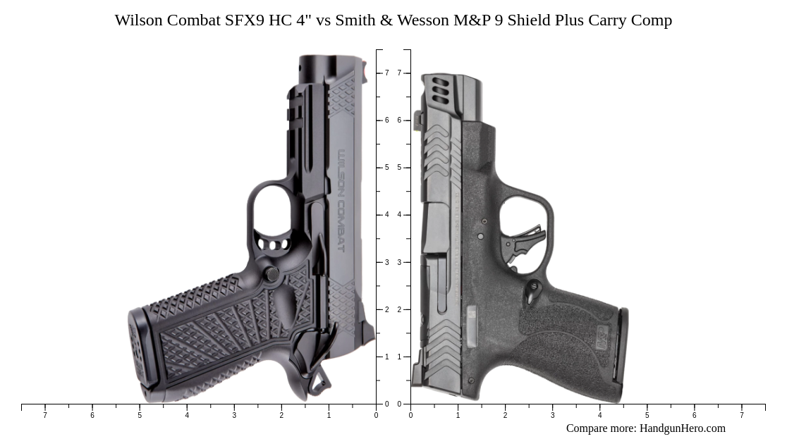 Wilson Combat SFX9 HC 4" vs Smith & Wesson M&P 9 Shield Plus Carry Comp size comparison ...