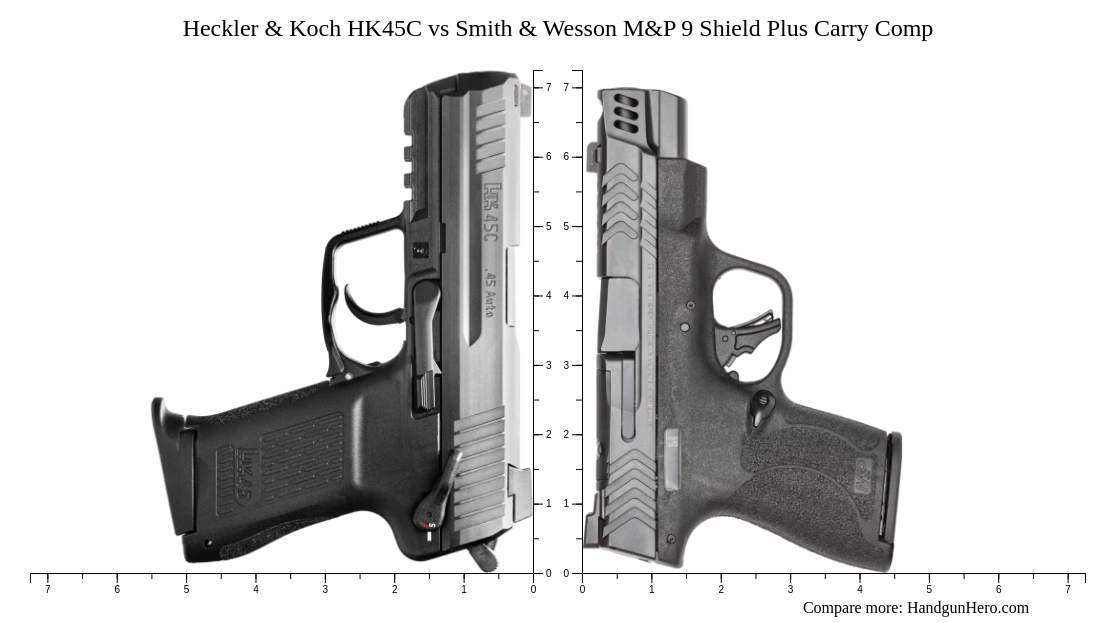 Heckler & Koch HK45C vs Smith & Wesson M&P 9 Shield Plus Carry Comp ...