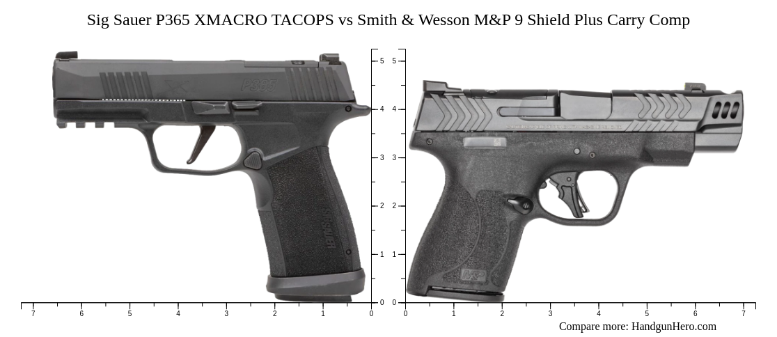 Sig Sauer P365 XMACRO TACOPS vs Smith & Wesson M&P 9 Shield Plus Carry Comp size comparison ...