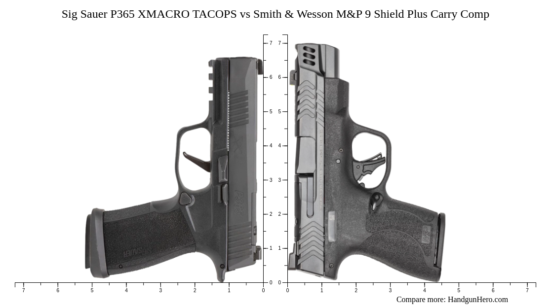 Sig Sauer P365 XMACRO TACOPS vs Smith & Wesson M&P 9 Shield Plus Carry ...