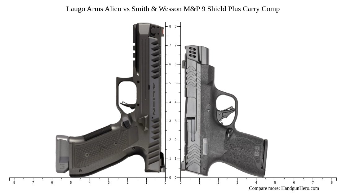 Laugo Arms Alien vs Smith & Wesson M&P 9 Shield Plus Carry Comp size ...