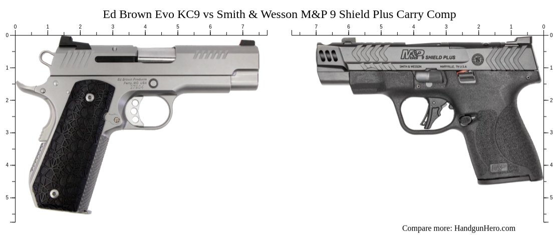 Ed Brown Evo KC9 vs Smith & Wesson M&P 9 Shield Plus Carry Comp size ...