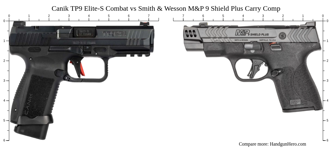 Canik TP9 Elite-S Combat vs Smith & Wesson M&P 9 Shield Plus Carry Comp size comparison ...
