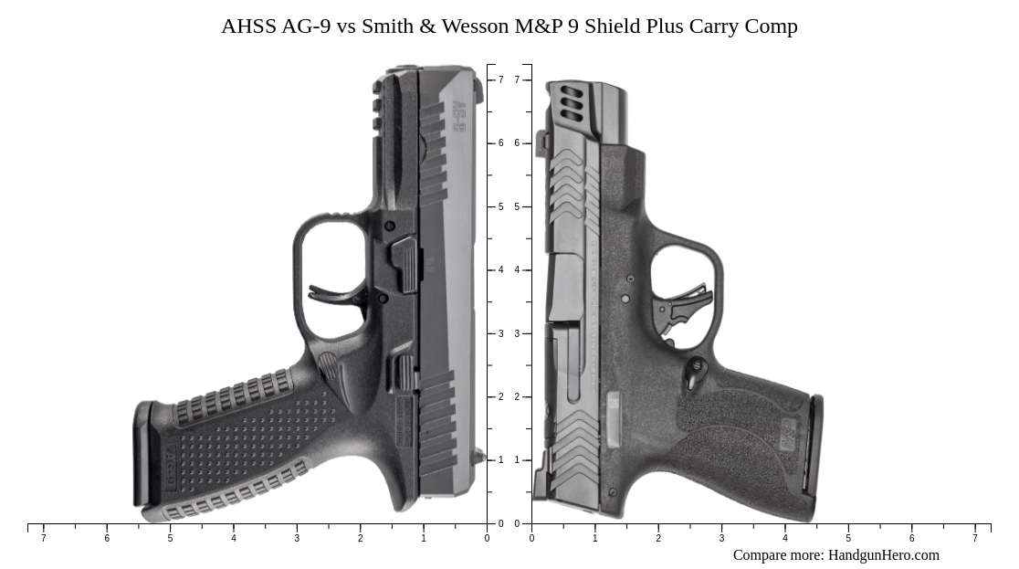AHSS AG-9 vs Smith & Wesson M&P 9 Shield Plus Carry Comp size ...