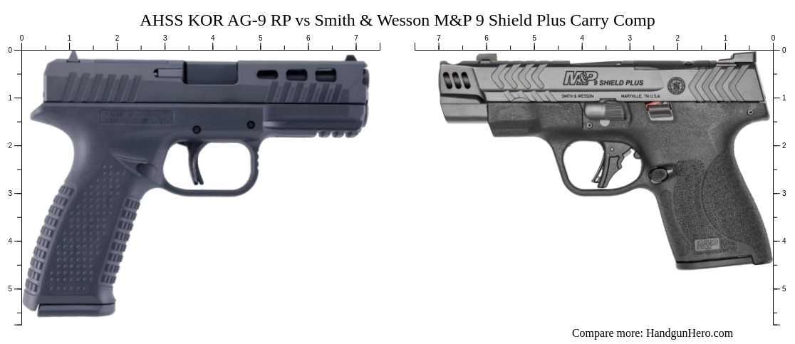 AHSS KOR AG-9 RP vs Smith & Wesson M&P 9 Shield Plus Carry Comp size ...