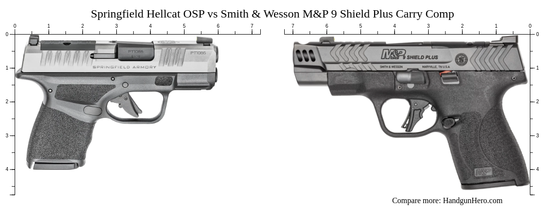 Springfield Hellcat OSP vs Smith & Wesson M&P 9 Shield Plus Carry Comp ...
