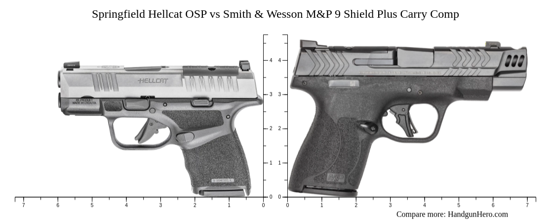 Springfield Hellcat OSP vs Smith & Wesson M&P 9 Shield Plus Carry Comp ...