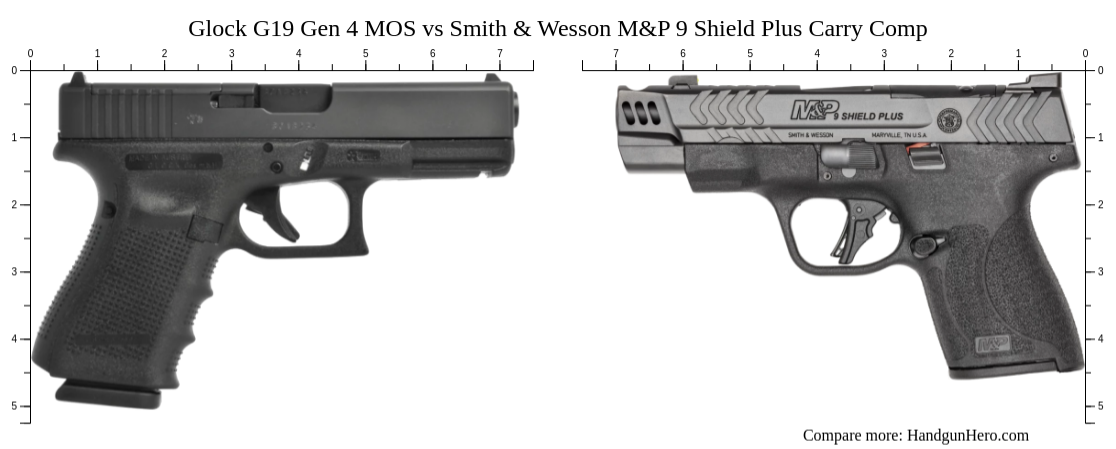 Glock G19 Gen 4 MOS vs Smith & Wesson M&P 9 Shield Plus Carry Comp size ...