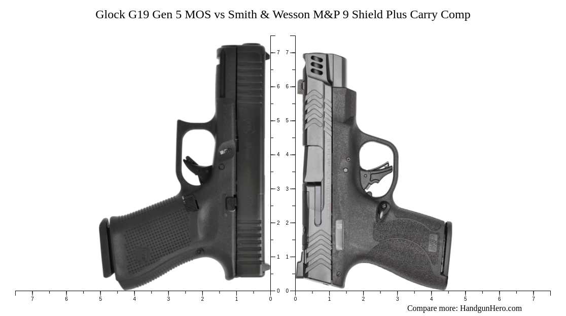 Glock G19 Gen 5 MOS vs Smith & Wesson M&P 9 Shield Plus Carry Comp size ...