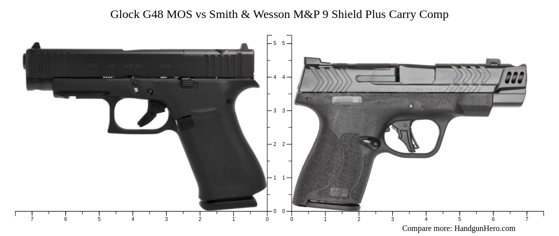 Glock G48 MOS vs Smith & Wesson M&P 9 Shield Plus Carry Comp size comparison | Handgun Hero