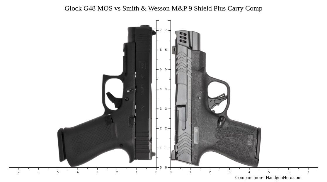 Glock G48 MOS vs Smith & Wesson M&P 9 Shield Plus Carry Comp size ...