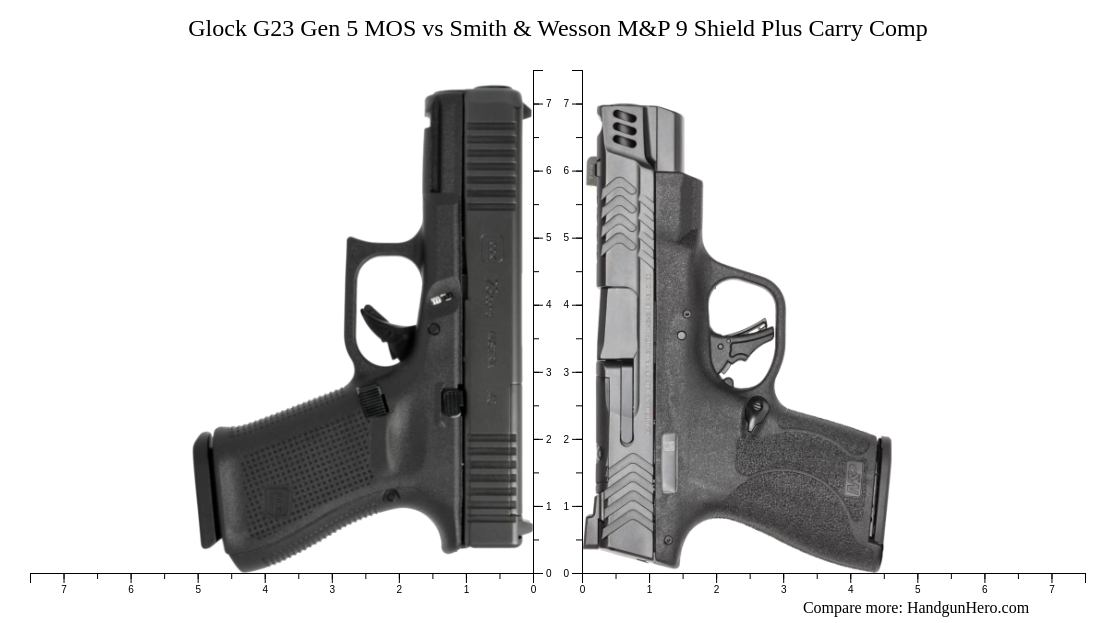 Glock G23 Gen 5 MOS vs Smith & Wesson M&P 9 Shield Plus Carry Comp size ...