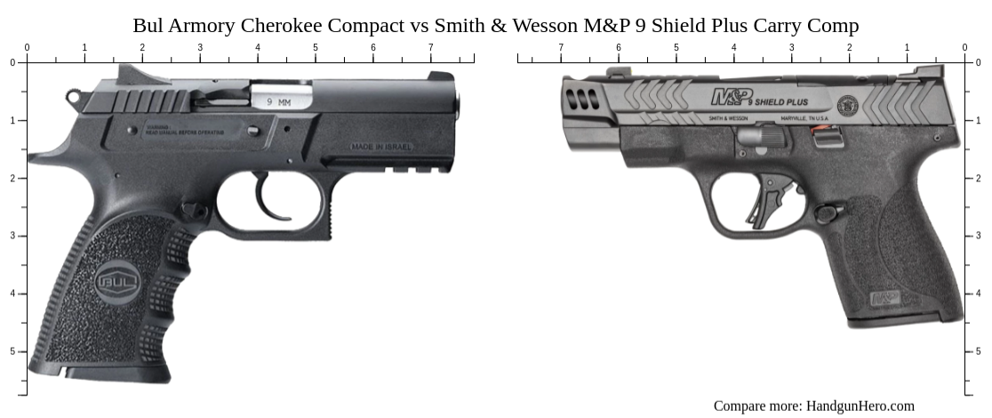 Bul Armory Cherokee Compact vs Smith & Wesson M&P 9 Shield Plus Carry ...