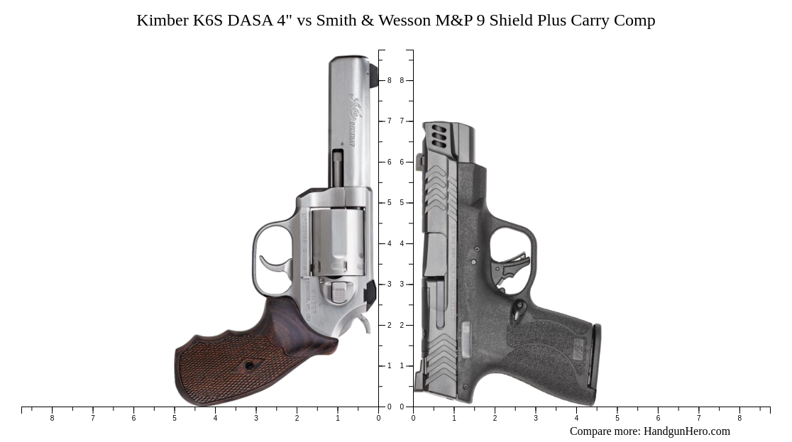 Kimber K6S DASA 4" vs Smith & Wesson M&P 9 Shield Plus Carry Comp size ...