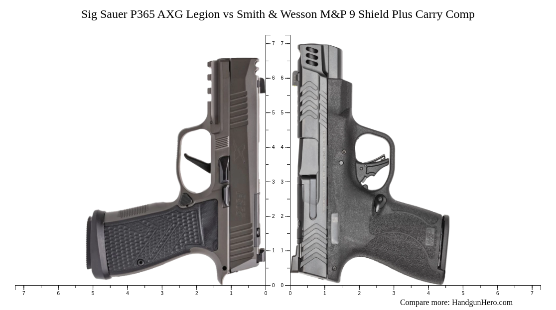 Sig Sauer P365 AXG Legion vs Smith & Wesson M&P 9 Shield Plus Carry Comp size comparison ...