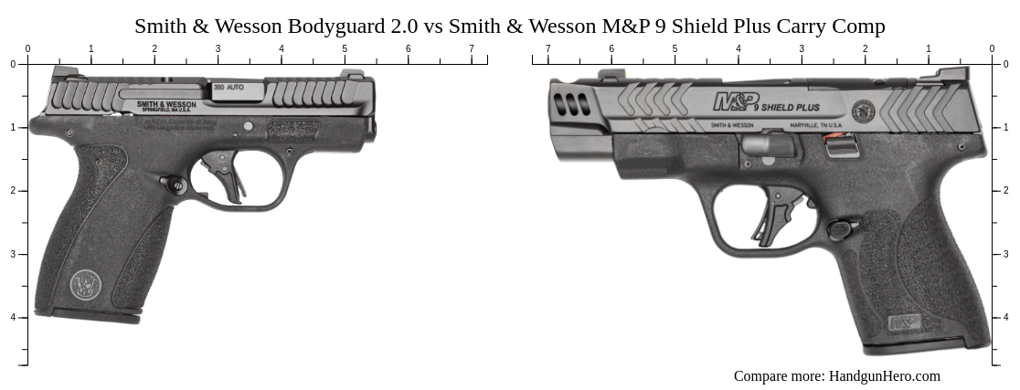 Smith & Wesson Bodyguard 2.0 vs Smith & Wesson M&P 9 Shield Plus Carry ...
