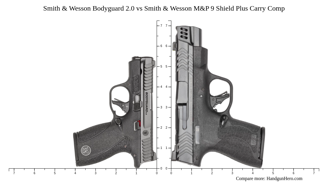 Smith & Wesson Bodyguard 2.0 vs Smith & Wesson M&P 9 Shield Plus Carry ...