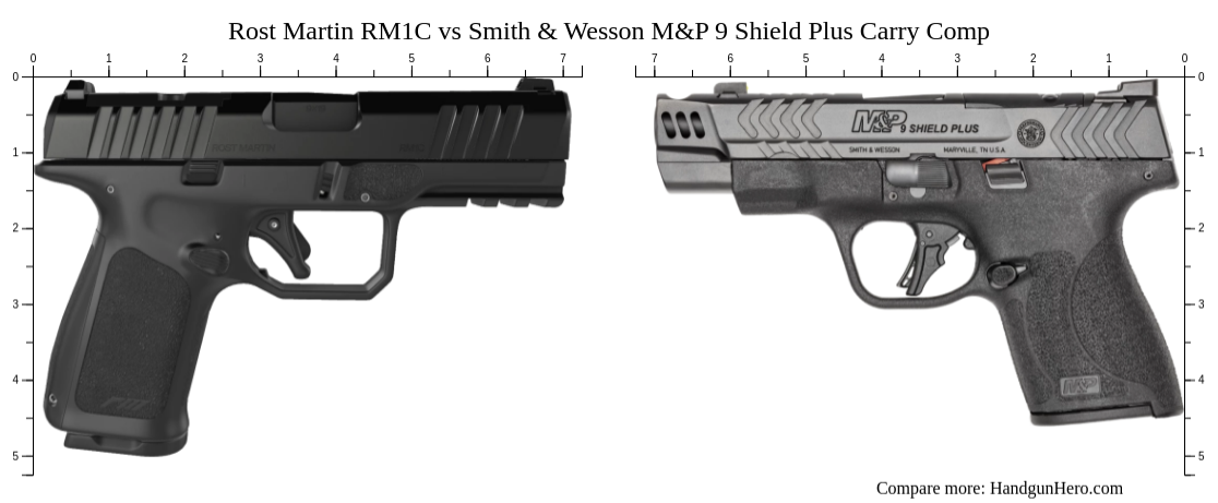 Rost Martin RM1C vs Smith & Wesson M&P 9 Shield Plus Carry Comp size ...