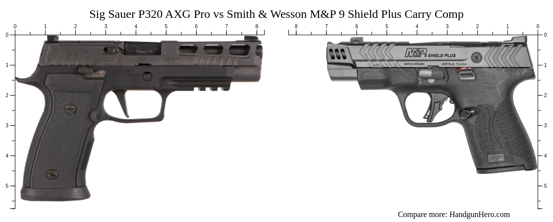 Sig Sauer P320 AXG Pro vs Smith & Wesson M&P 9 Shield Plus Carry Comp ...
