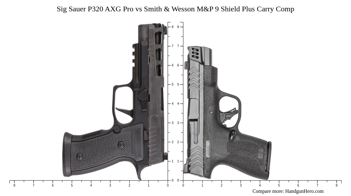 Sig Sauer P320 AXG Pro vs Smith & Wesson M&P 9 Shield Plus Carry Comp ...