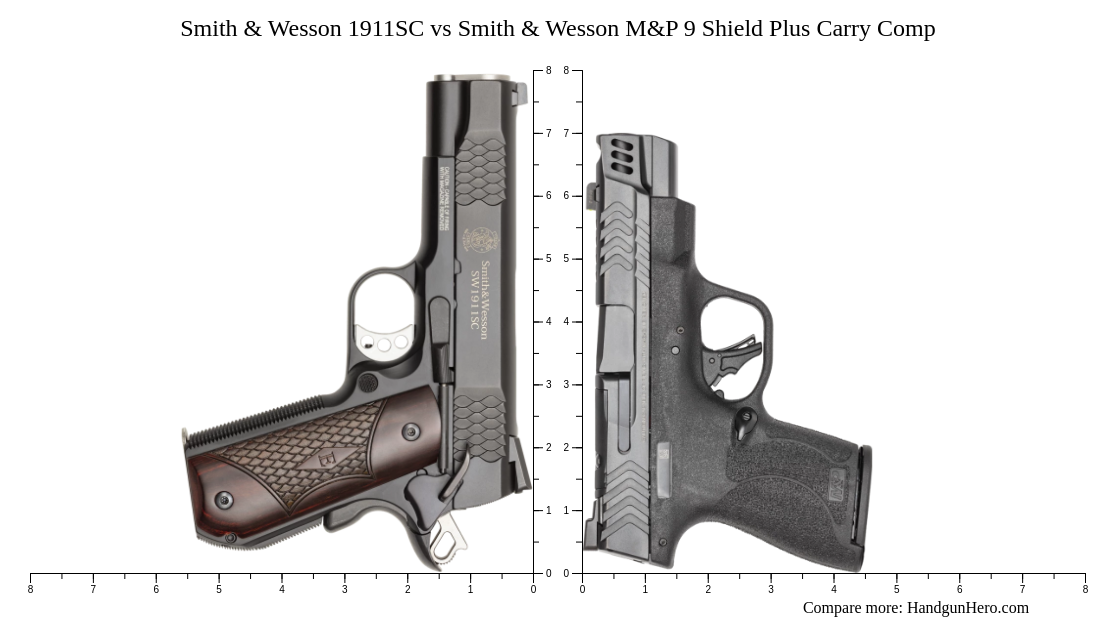Smith & Wesson 1911SC vs Smith & Wesson M&P 9 Shield Plus Carry Comp ...