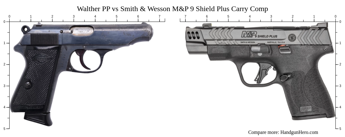 Walther PP vs Smith & Wesson M&P 9 Shield Plus Carry Comp size ...