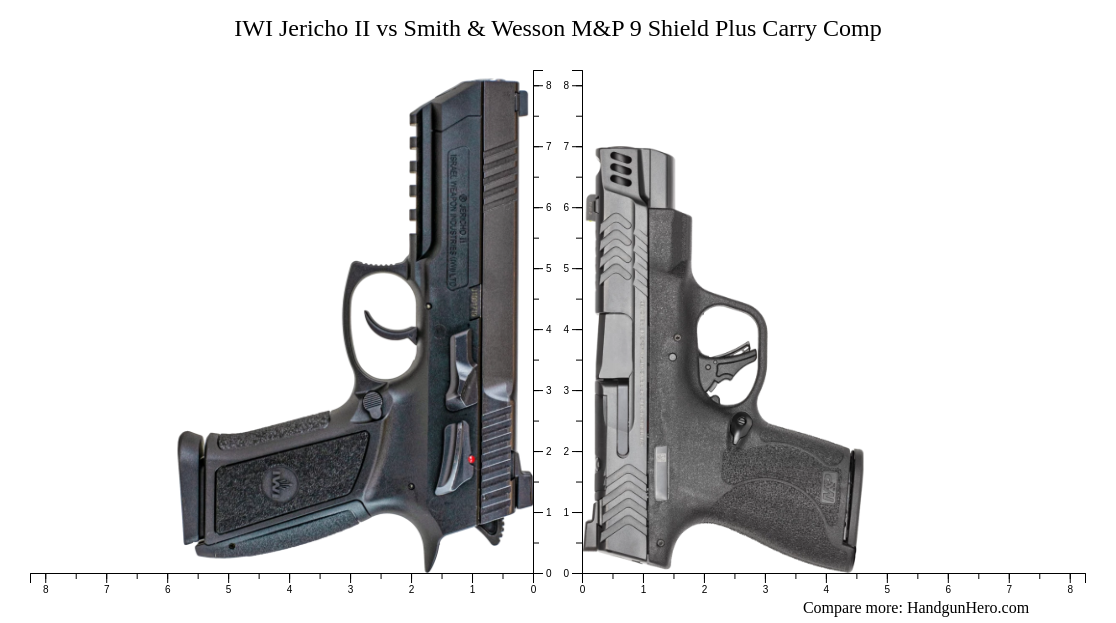 IWI Jericho II vs Smith & Wesson M&P 9 Shield Plus Carry Comp size ...
