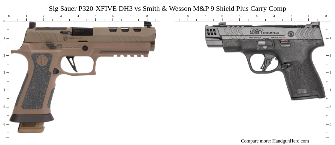 Sig Sauer P320-XFIVE DH3 vs Smith & Wesson M&P 9 Shield Plus Carry Comp ...