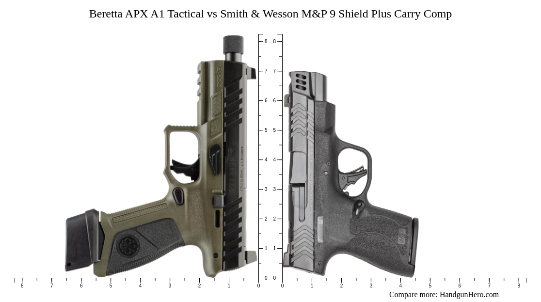 Beretta APX A1 Tactical vs Smith & Wesson M&P 9 Shield Plus Carry Comp ...