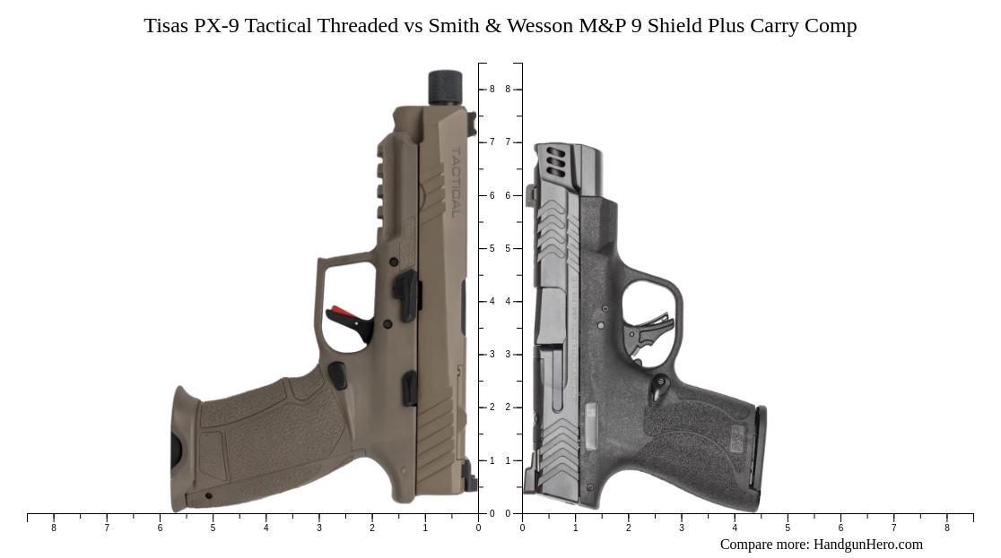 Tisas PX-9 Tactical Threaded vs Smith & Wesson M&P 9 Shield Plus Carry ...