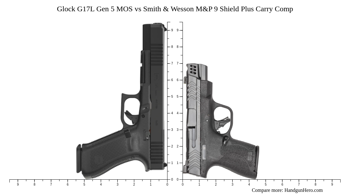 Glock G17L Gen 5 MOS vs Smith & Wesson M&P 9 Shield Plus Carry Comp ...