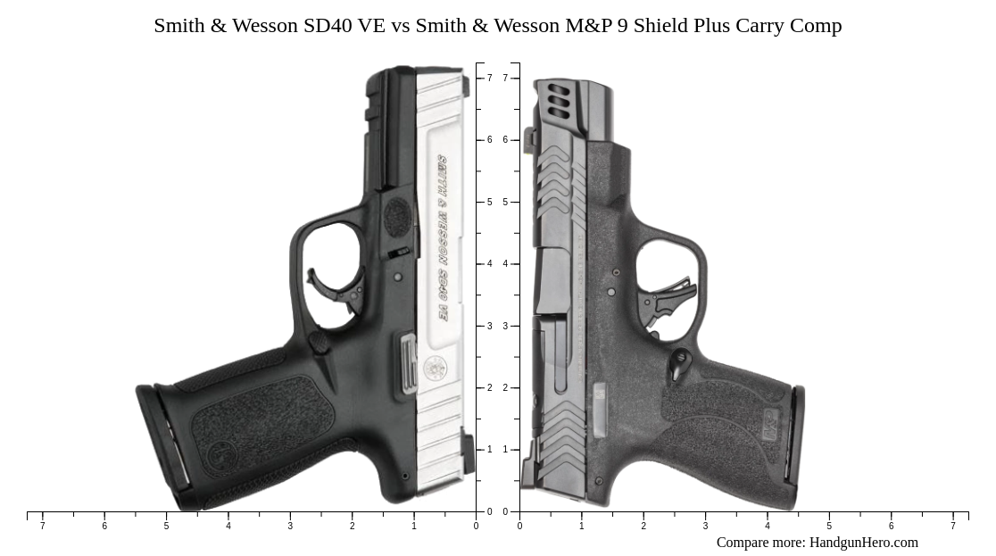 Smith & Wesson SD40 VE vs Smith & Wesson M&P 9 Shield Plus Carry Comp ...
