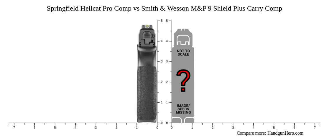 Springfield Hellcat Pro Comp vs Smith & Wesson M&P 9 Shield Plus Carry ...