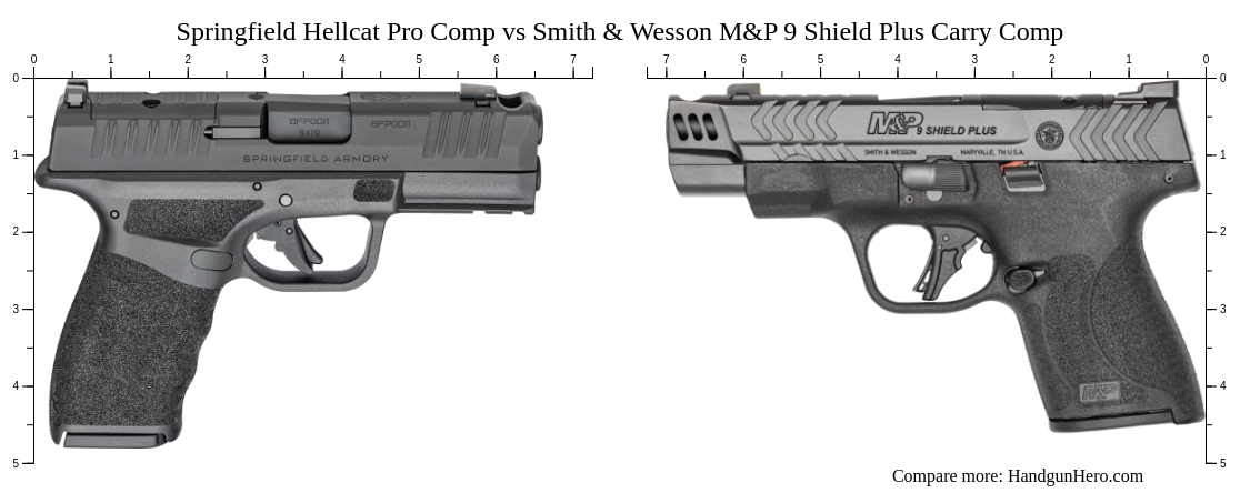 Springfield Hellcat Pro Comp vs Smith & Wesson M&P 9 Shield Plus Carry ...