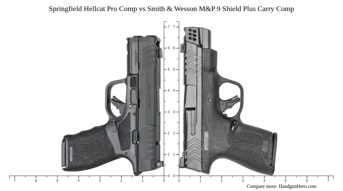 Springfield Hellcat Pro Comp vs Smith & Wesson M&P 9 Shield Plus Carry ...