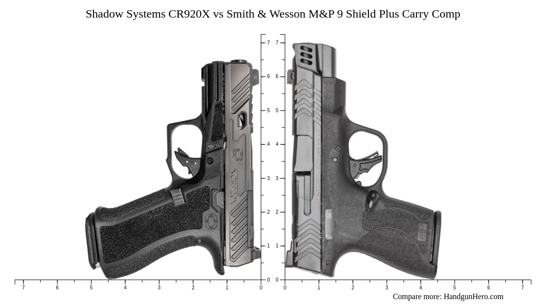 Shadow Systems CR920X vs Smith & Wesson M&P 9 Shield Plus Carry Comp ...