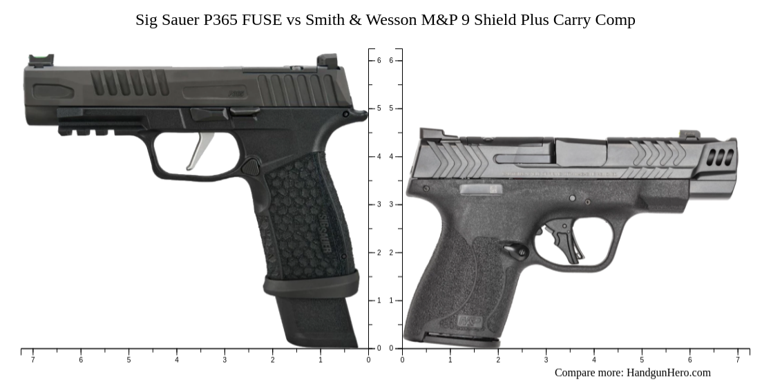 Sig Sauer P365 FUSE vs Smith & Wesson M&P 9 Shield Plus Carry Comp size ...