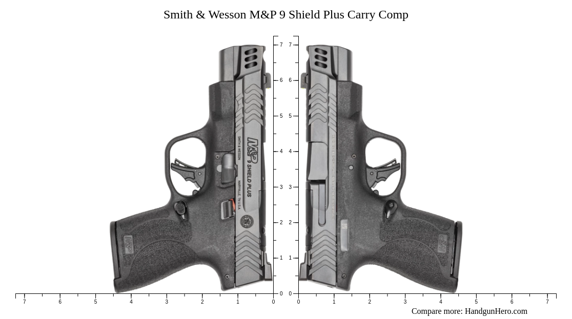 Compare Smith & Wesson M&P 9 Shield Plus Carry Comp size against other ...