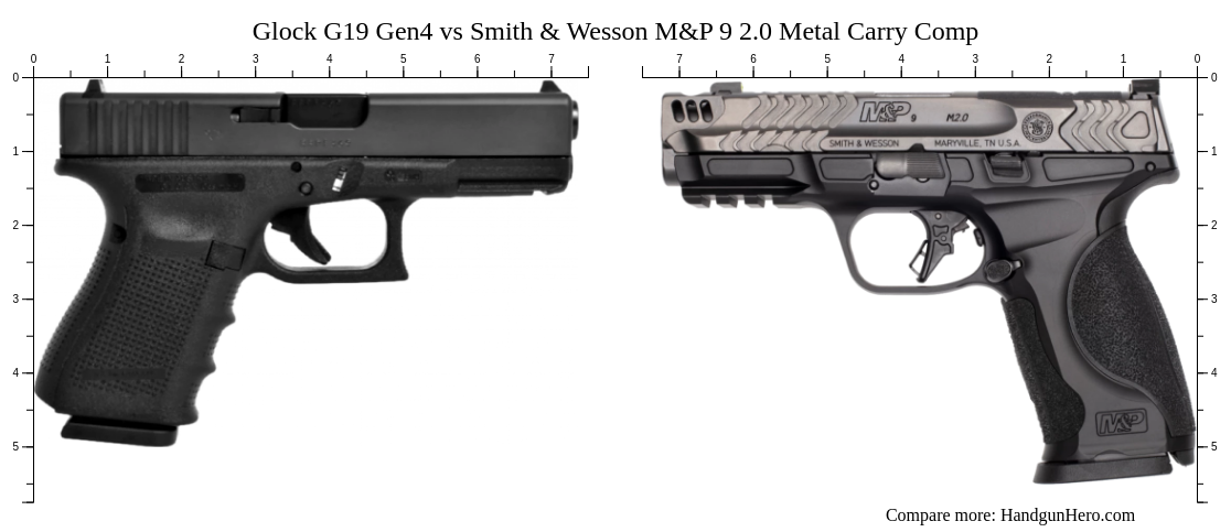 Glock G19 Gen4 vs Smith & Wesson M&P 9 2.0 Metal Carry Comp size ...
