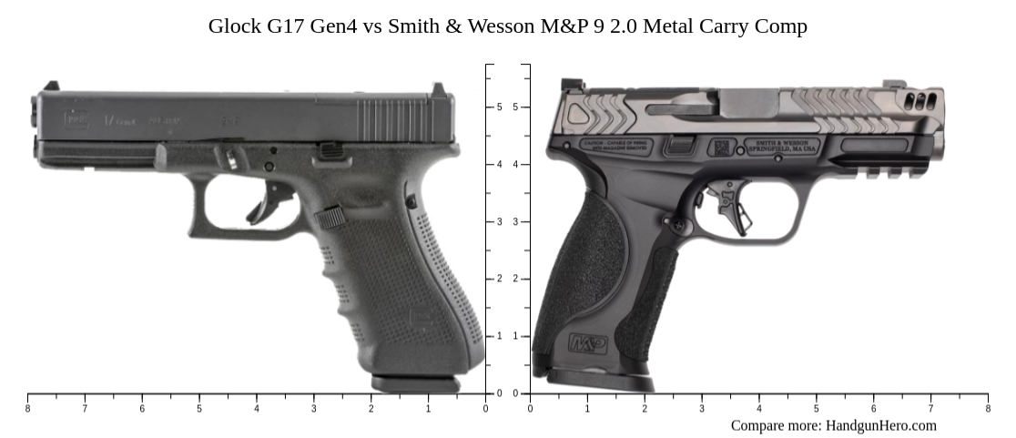 Glock G17 Gen4 vs Smith & Wesson M&P 9 2.0 Metal Carry Comp size ...