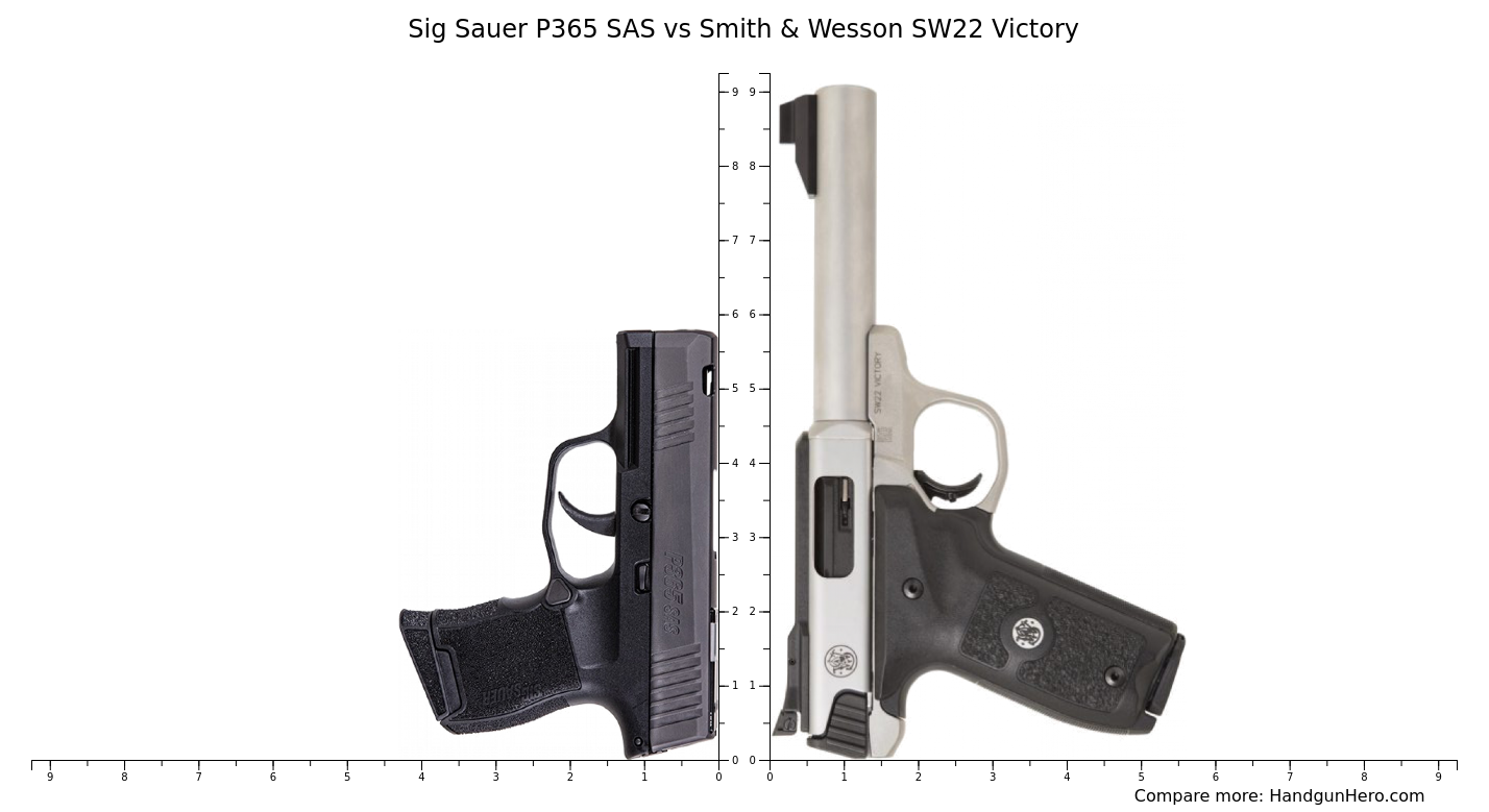 Sig Sauer P365 SAS vs Smith & Wesson SW22 Victory size comparison ...