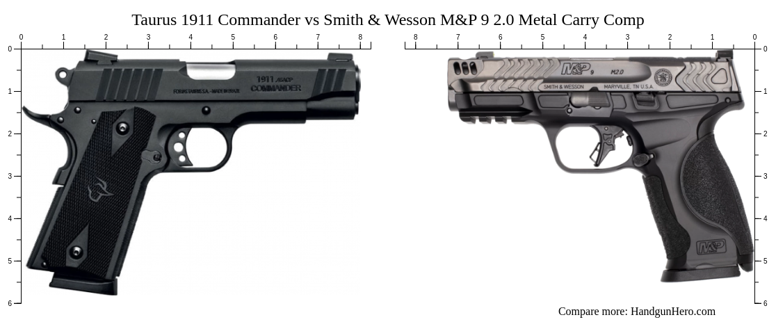 Taurus 1911 Commander vs Smith & Wesson M&P 9 2.0 Metal Carry Comp size ...