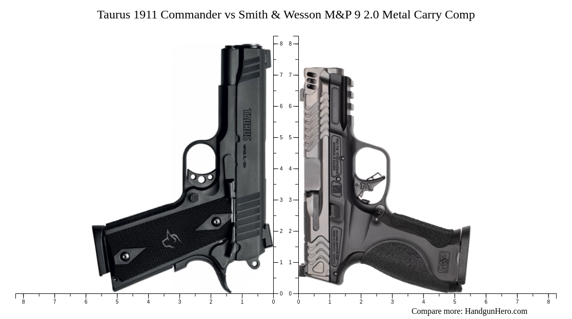 Taurus 1911 Commander vs Smith & Wesson M&P 9 2.0 Metal Carry Comp size ...