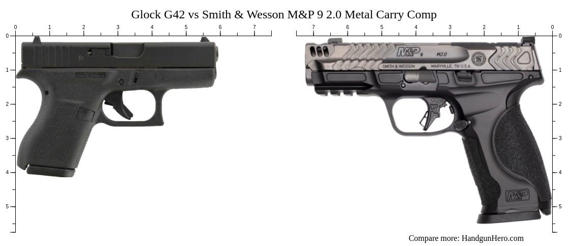 Glock G42 vs Smith & Wesson M&P 9 2.0 Metal Carry Comp size comparison ...