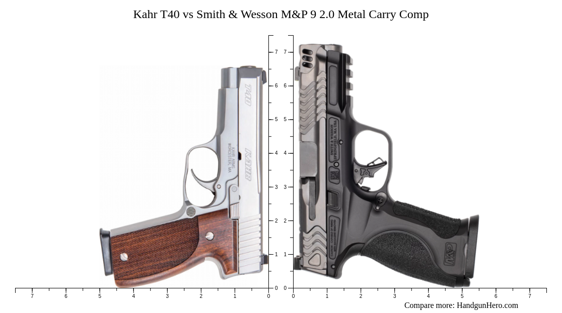 Kahr T40 vs Smith & Wesson M&P 9 2.0 Metal Carry Comp size comparison ...