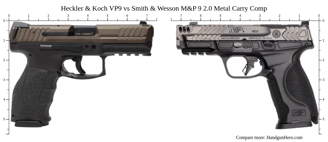 Heckler & Koch VP9 vs Smith & Wesson M&P 9 2.0 Metal Carry Comp size ...