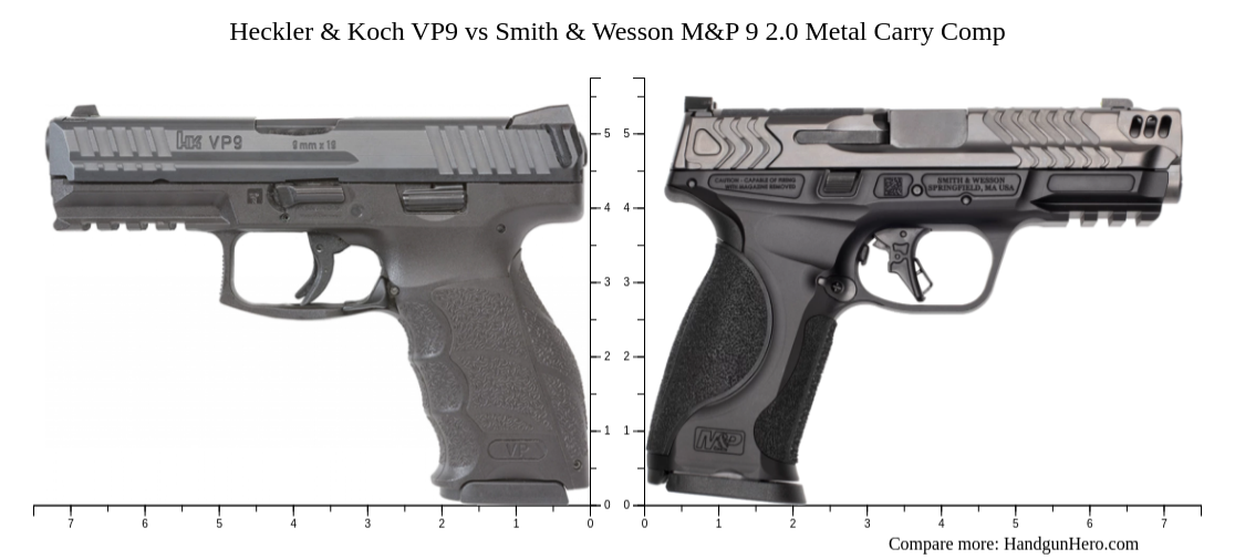 Heckler & Koch VP9 vs Smith & Wesson M&P 9 2.0 Metal Carry Comp size ...