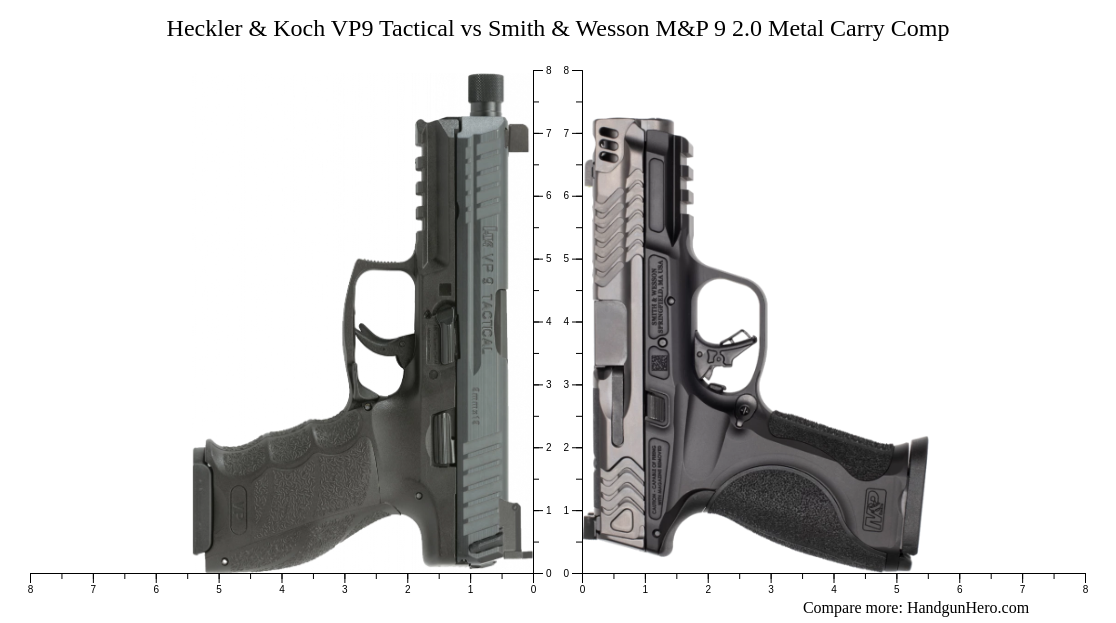Heckler & Koch VP9 Tactical vs Smith & Wesson M&P 9 2.0 Metal Carry ...