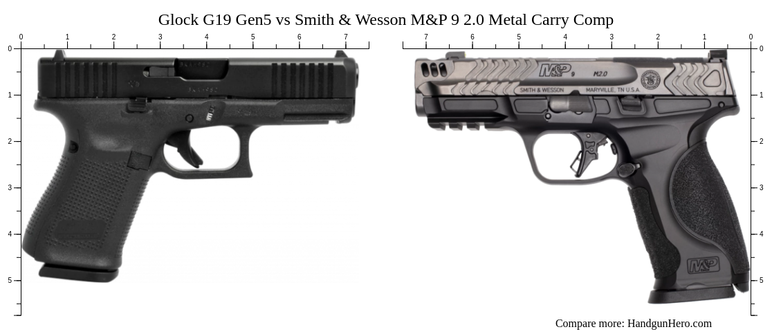 Glock G19 Gen5 vs Smith & Wesson M&P 9 2.0 Metal Carry Comp size ...